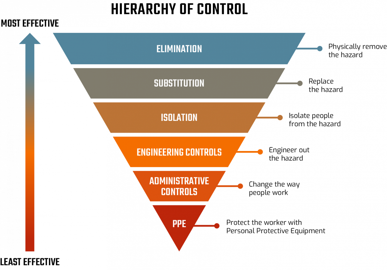 Safety quality and culture